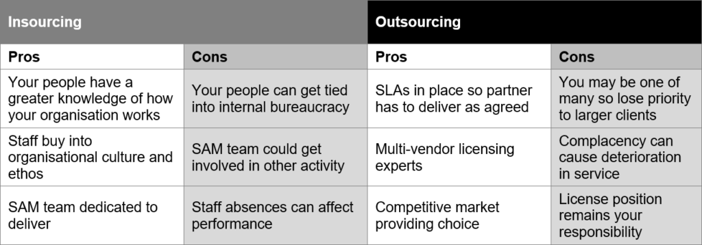 Insourcing vs Outsourcing – Pros and Cons | LMO Consultancy Insourcing vs Outsourcing – Pros and Cons | LMO Consultancy